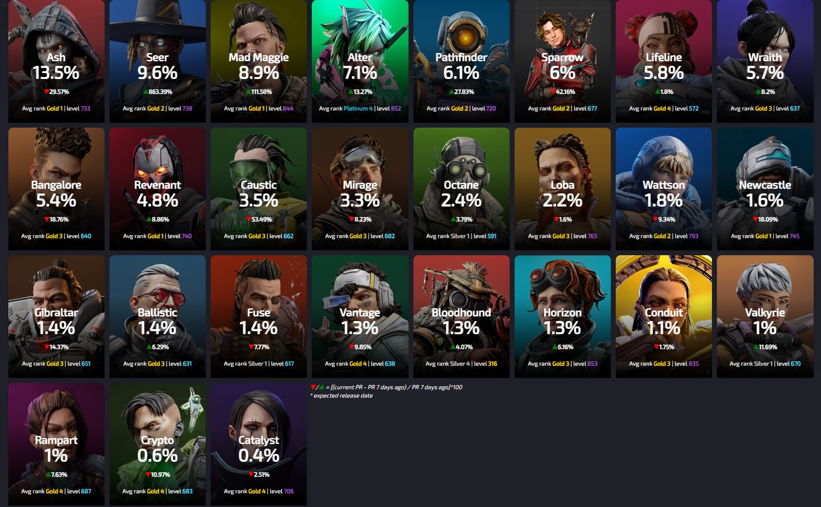 【APEX】S26 スプリット2 メタを紹介！ | えふとぴ